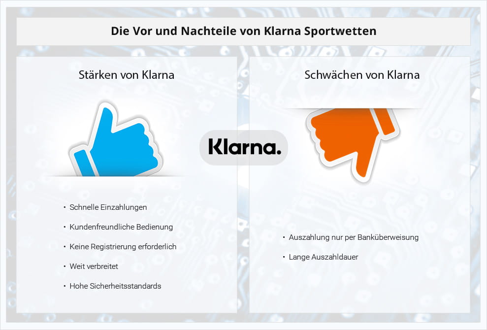 Klarna Sportwetten ️ Die besten Klarna Wettanbieter 2025 im Test Klarna Sportwetten ️ Die besten Klarna Wettanbieter 2025 im Test